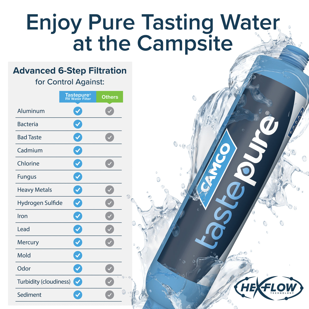 TastePURE Water Filter w/Flexible Hose Protector for RVs and Boats