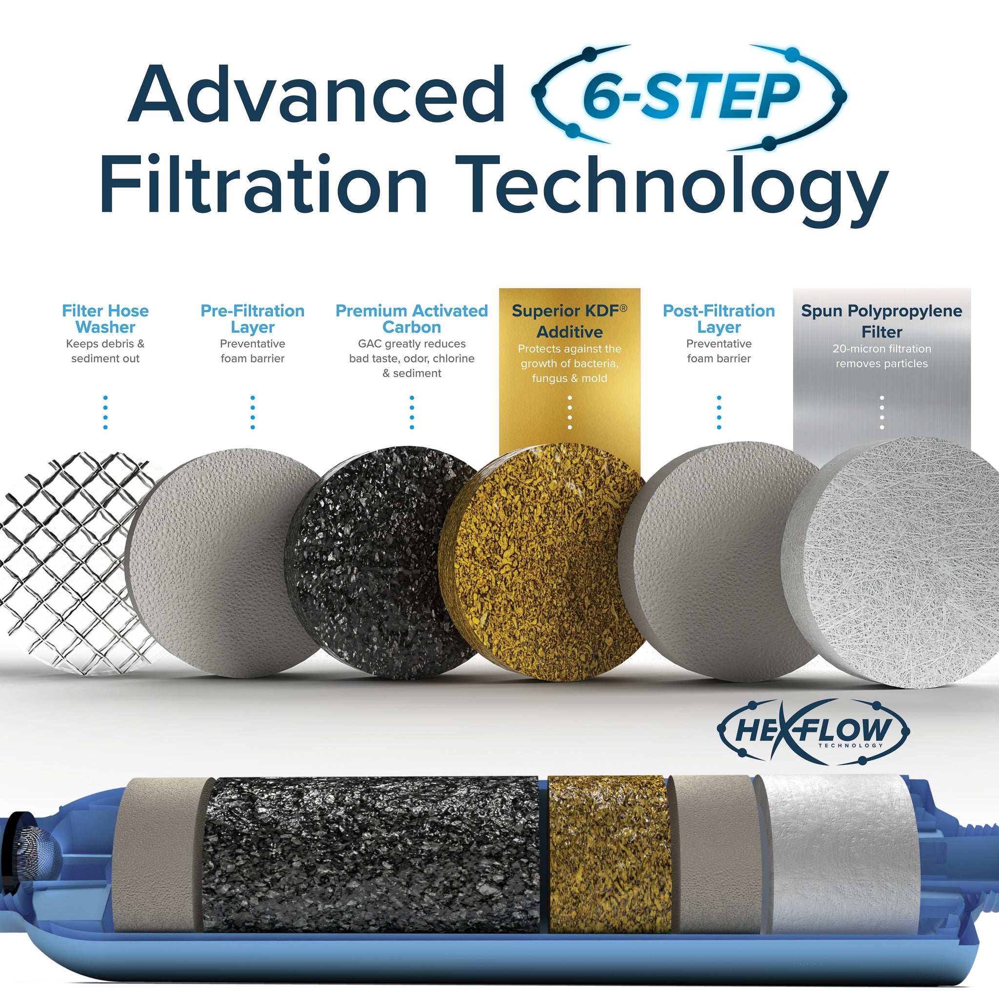 TastePURE Water Filter w/Flexible Hose Protector for RVs and Boats